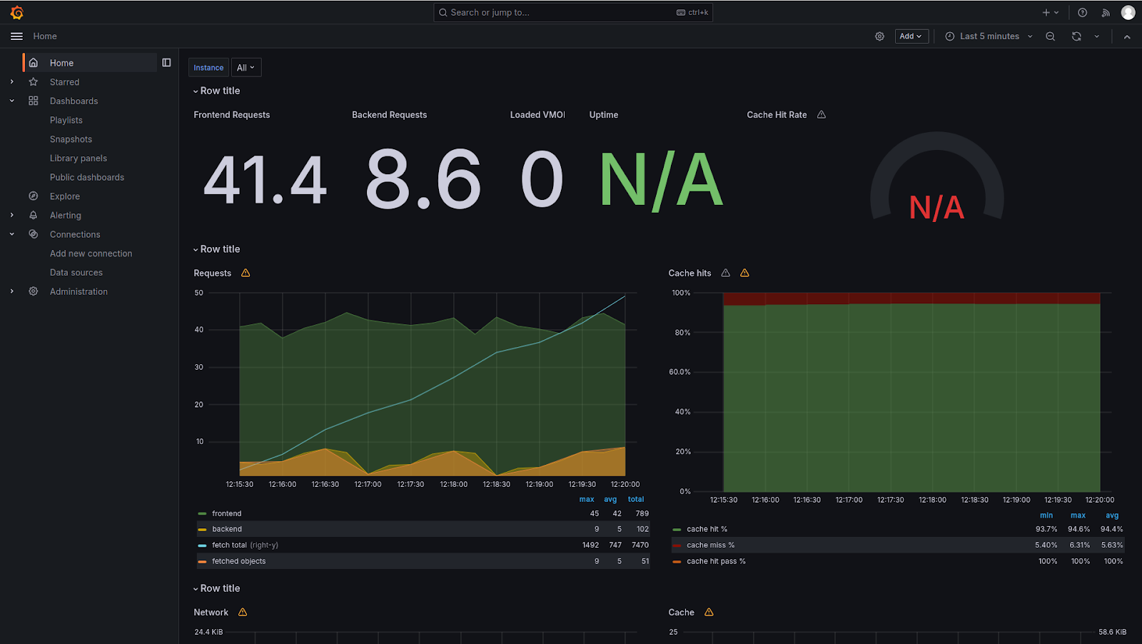 Varnish and Observability (Part 2: Grafana and Friends)